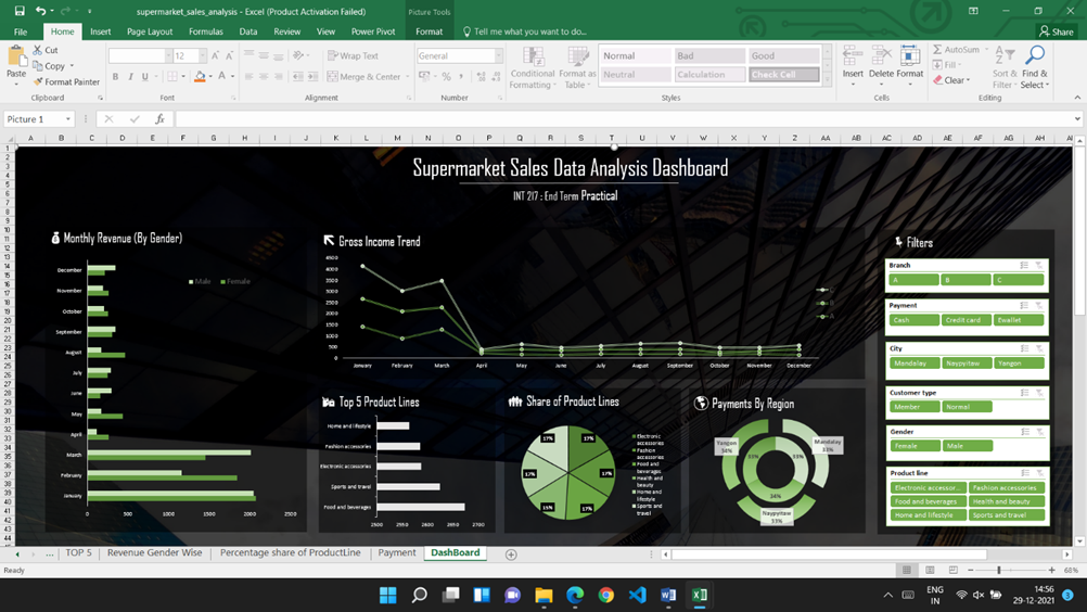 GitHub - shivamsood123/Supermarket_sales_analysis: Data Analysis on ...