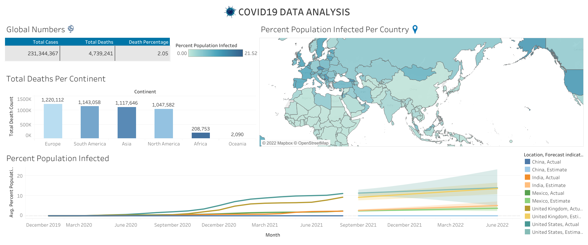 GitHub - shivamsood123/Covid-19-Data-Analysis: Covid-19 Data Analysis ...