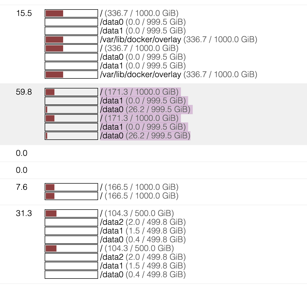 Mounts are outputted twice · Issue #197 · fboender/ansible-cmdb · GitHub