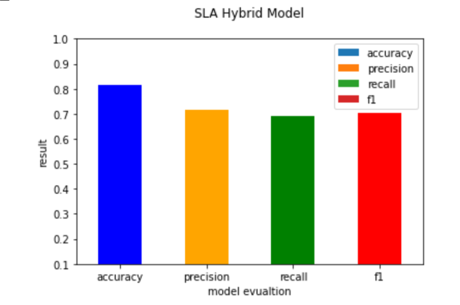 GitHub - adityaraj4400/Opinion-mining-on-sarcasm-detection: Sarcasm is ...