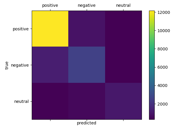 GitHub - adityaraj4400/Opinion-mining-on-sarcasm-detection: Sarcasm is ...