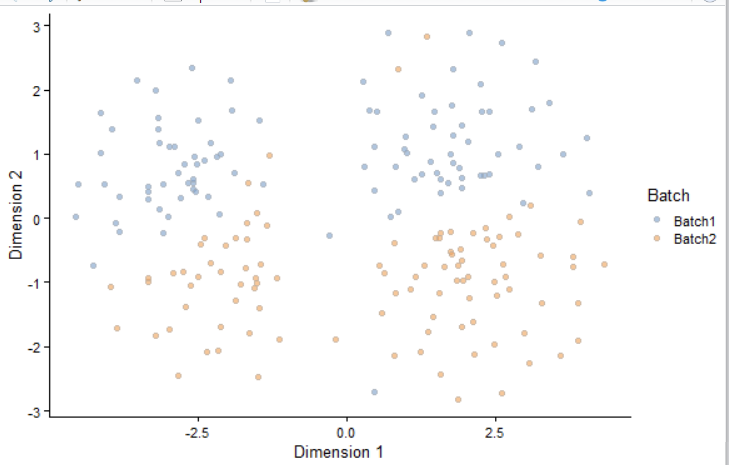 How to make the subgroup of cells more dense? · Issue #112 · Oshlack/splatter · GitHub