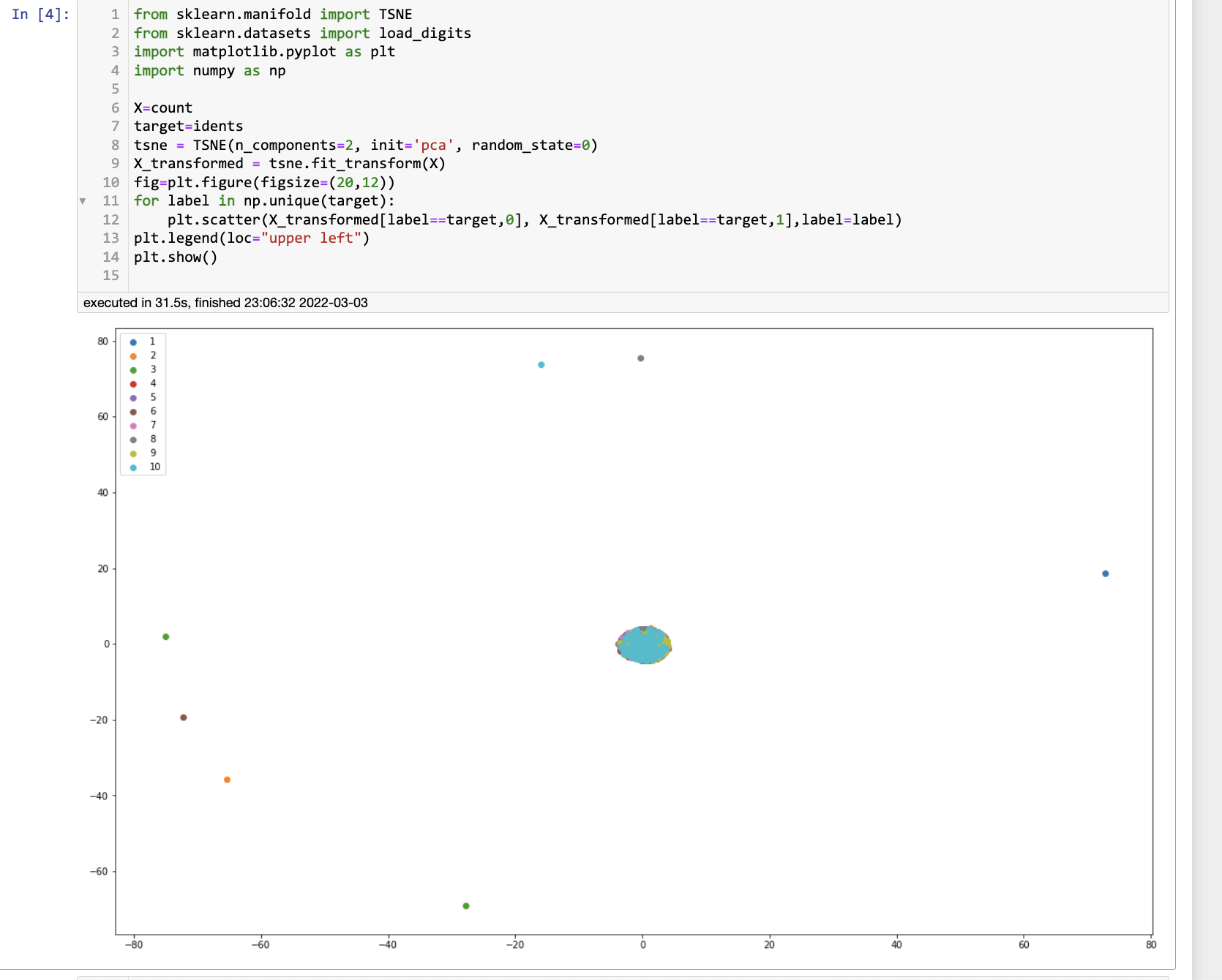 can't get correct result in run_scGAE.ipynb · Issue #4 · ZixiangLuo1161 ...