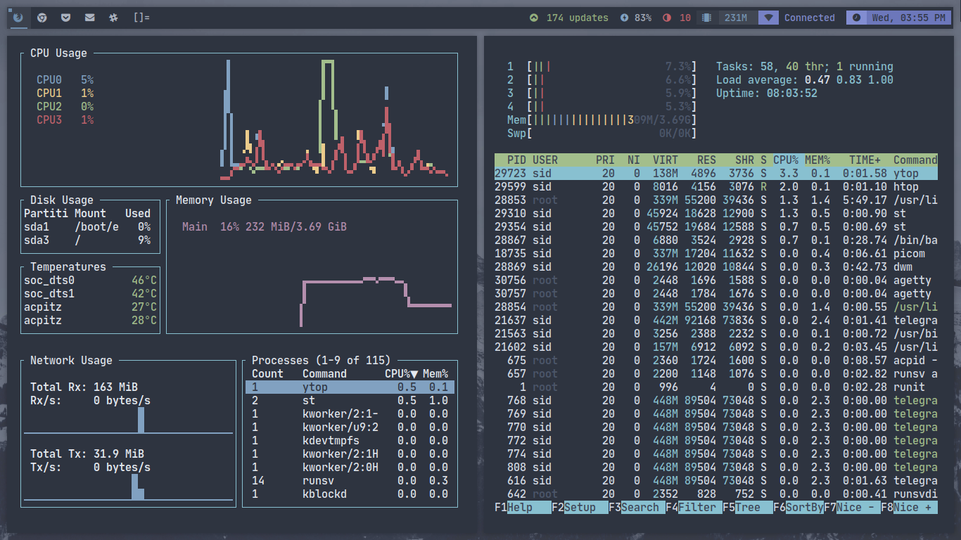 statuspadding patch conflicts with status2d · Issue #168 · bakkeby/dwm-flexipatch · GitHub