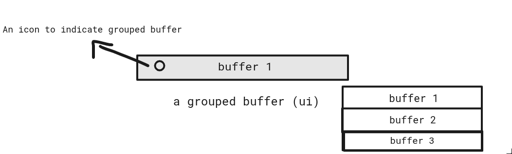 Buffer grouping · Issue #56 · akinsho/bufferline.nvim · GitHub