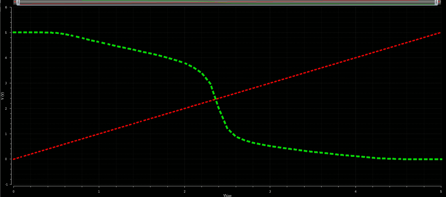 GitHub - Aroondhati/Static-CMOS-Inverter: Study Of Static CMOS Inverter