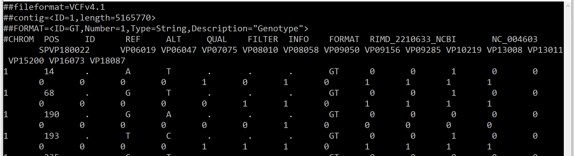 Snps Gwas · Issue 257 · Mgalardinipyseer · Github 