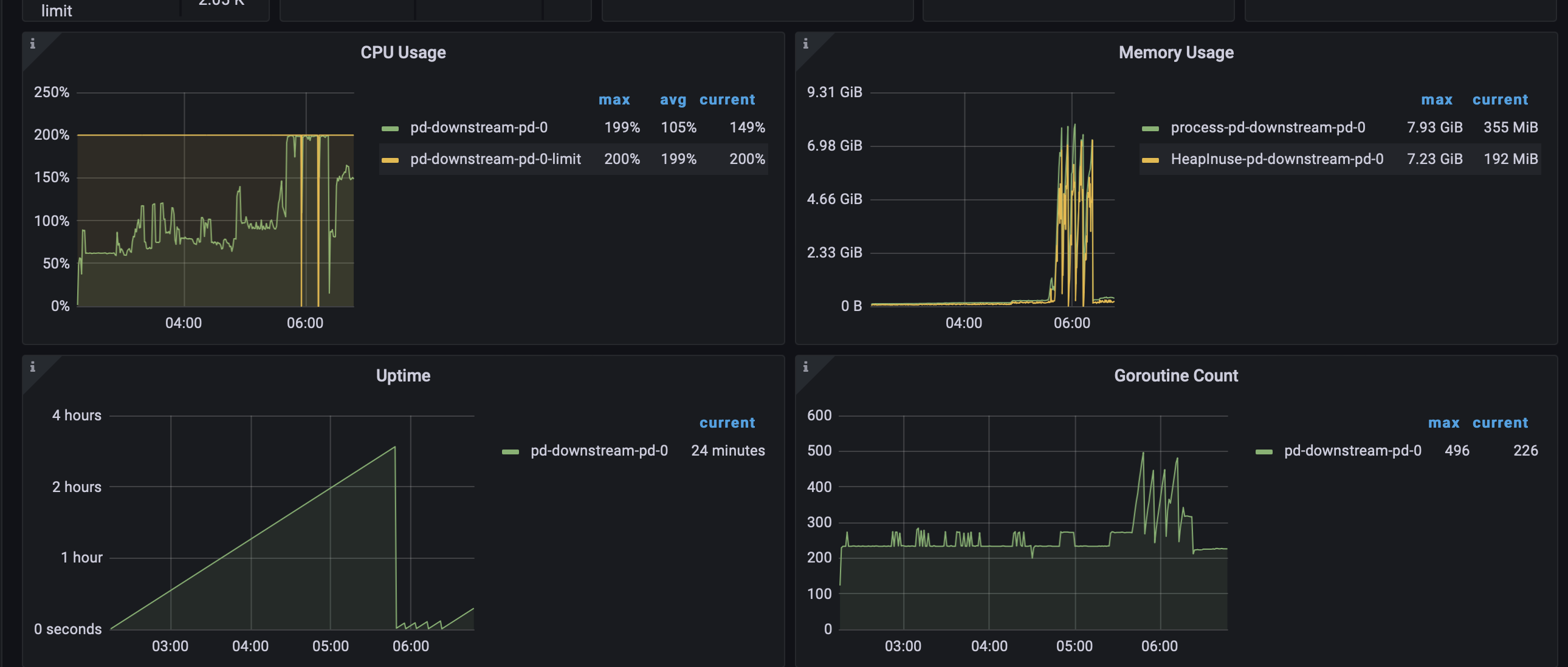 br restore fail for "split region failed" · Issue #14641 · tikv/tikv · GitHub