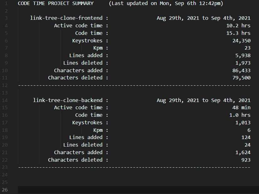 Project summary · Issue #322 · swdotcom/swdc-vscode · GitHub