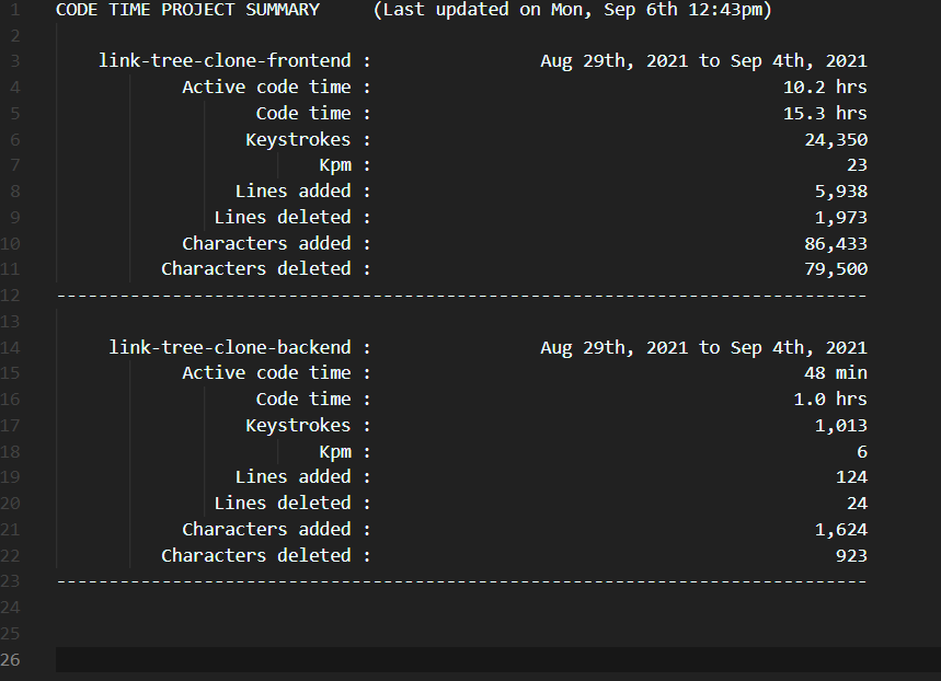 Project Summary · Issue 322 · Swdotcom Swdc Vscode · Github