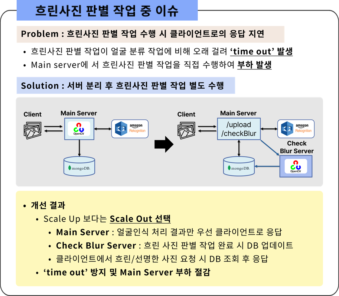 GitHub - Haydn389/picat: swjungle final project - picat backend