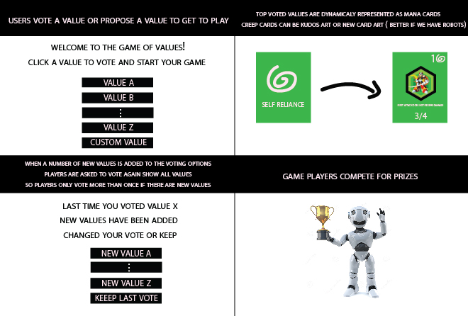 Decentralized Design Bounty - Decentralizing & Mapping Gitcoin's Valueset · Issue #6486 ...