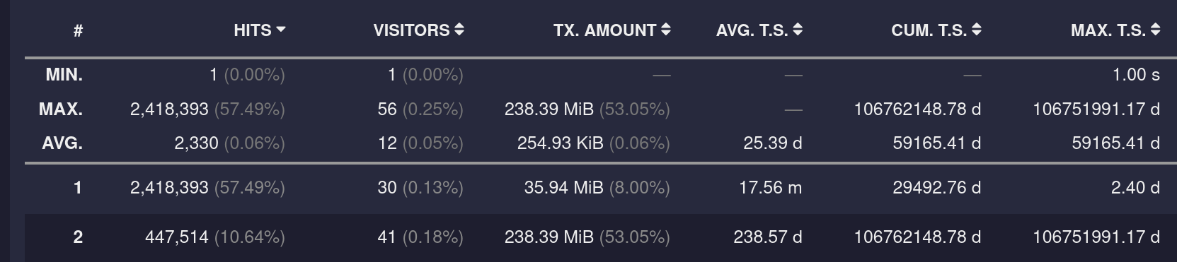 Matrix integration sending too many requests to synapse server · Issue #83417 · home-assistant ...