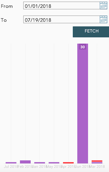 Bar Chart Bottom Axis Label values Overlapping · Issue #492 · lecho ...