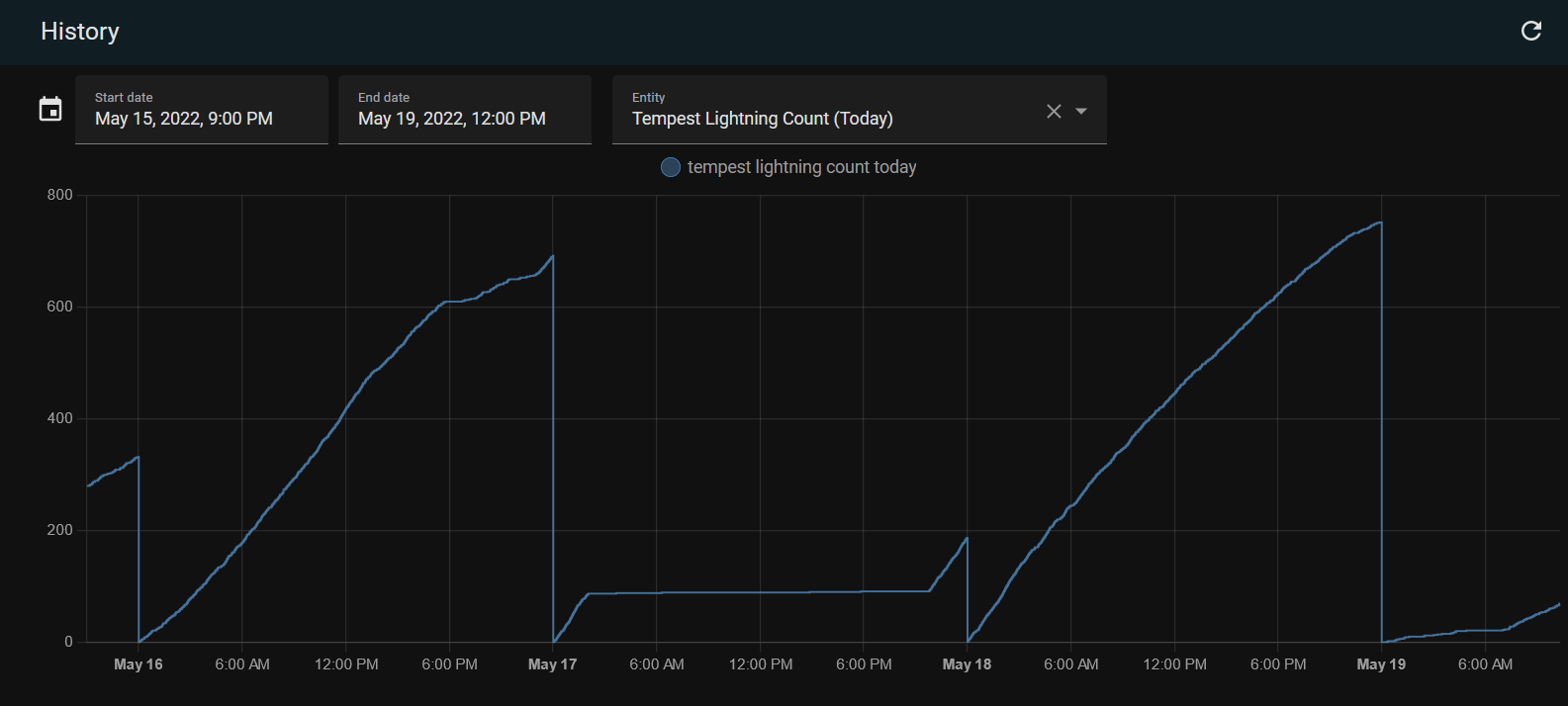 Lightning data does not match what's in the Tempest app · Issue #149 · briis/hass ...
