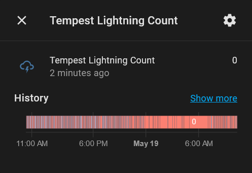 Lightning Count history graph is shown as bar(?) chart instead of a ...
