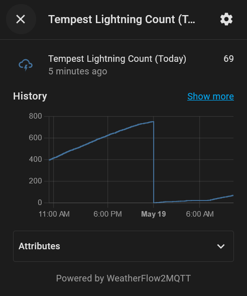 Lightning Count history graph is shown as bar(?) chart instead of a ...