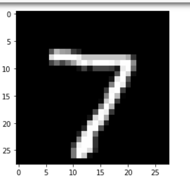 GitHub - Kishore0312/Handwritten-digit-recognition-using-CNN