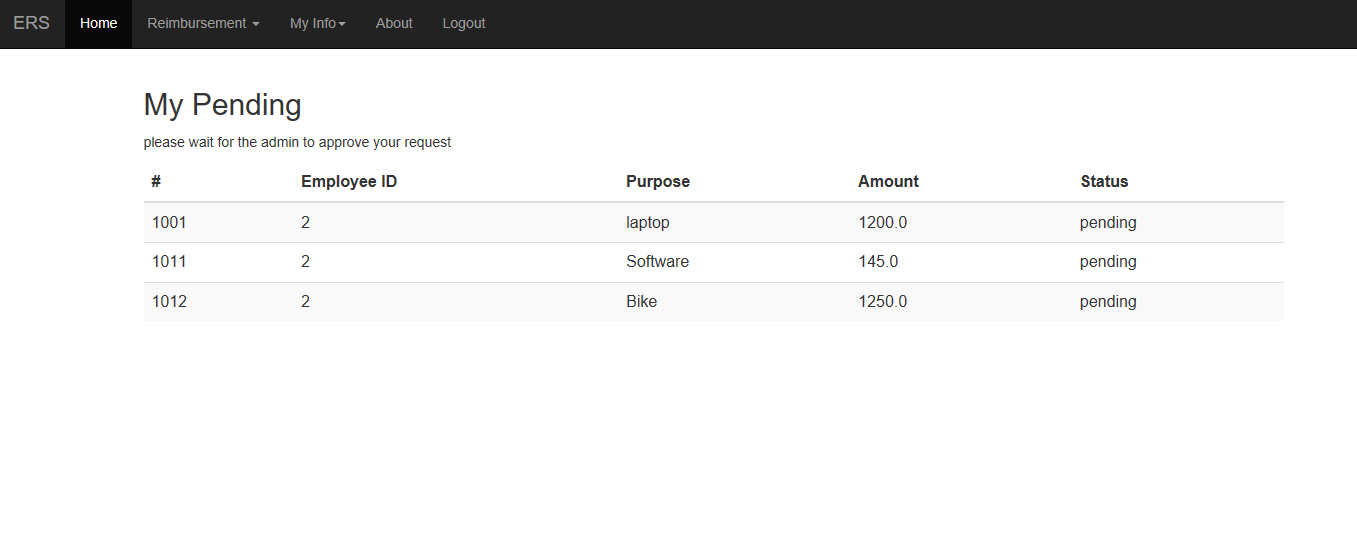 GitHub - JamesBryanArt/ERS_Project