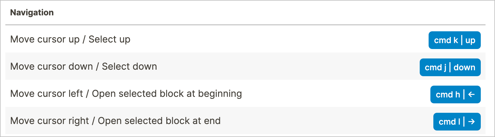 Keyboard shortcuts page shows shortcut with "ctrl" to "cmd" wrongly ...