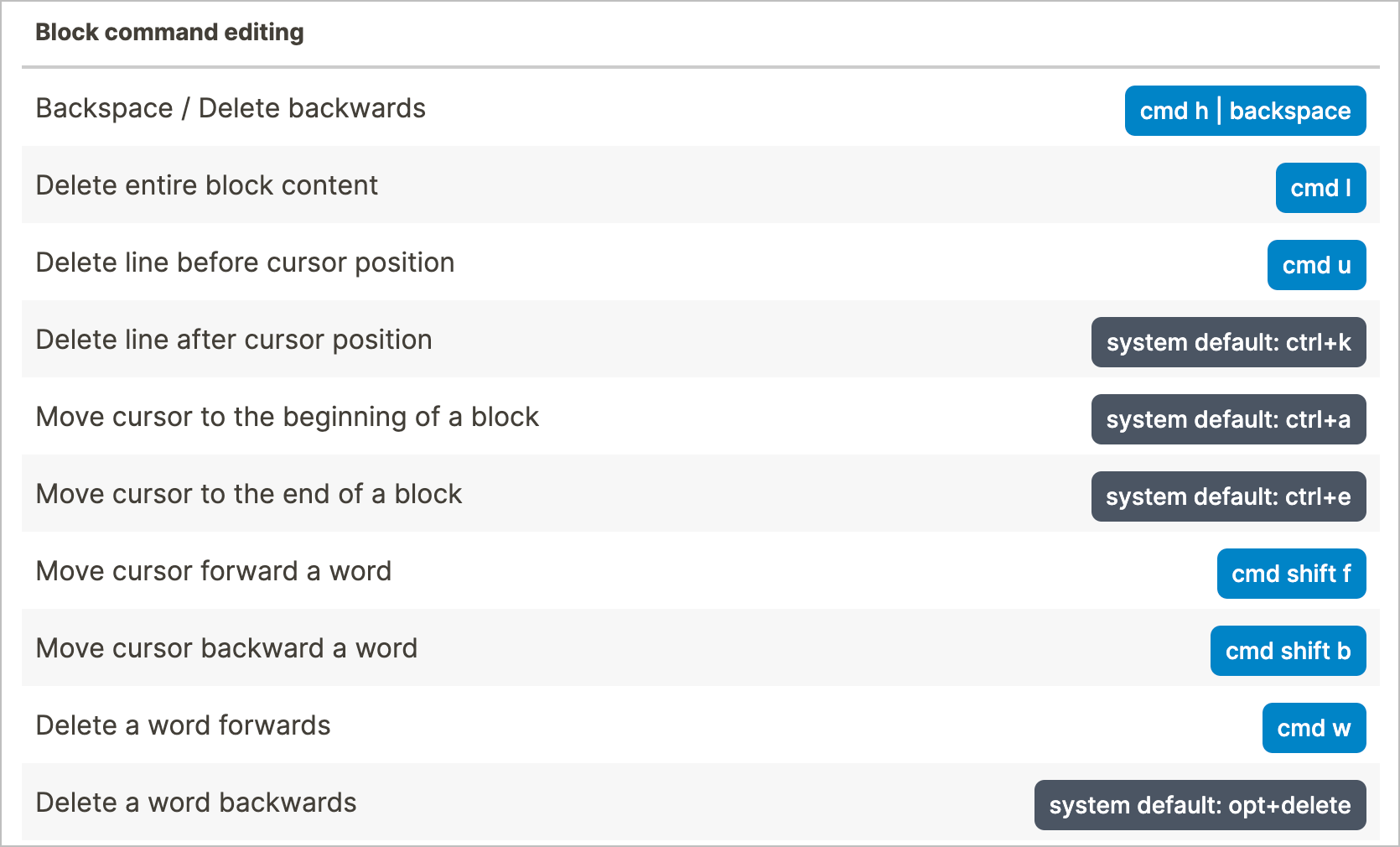 Keyboard shortcuts page shows shortcut with "ctrl" to "cmd" wrongly (macOS) · Issue #3574 ...