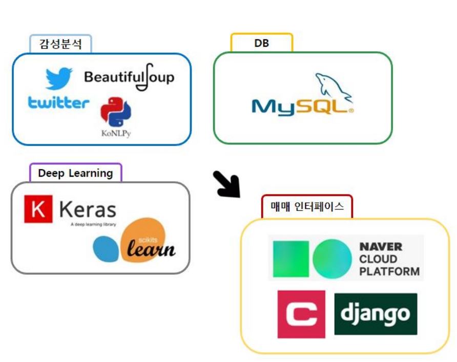GitHub - jeeyoun-kang/HASUNG-STOCK: 딥러닝을 이용한 주가 예측 및 주식 매매 자동화 웹 서비스
