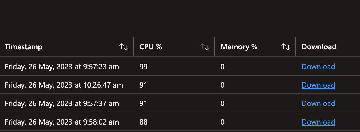 Application insight profiler is not triggering for memory. No JFR report has been seen for ...