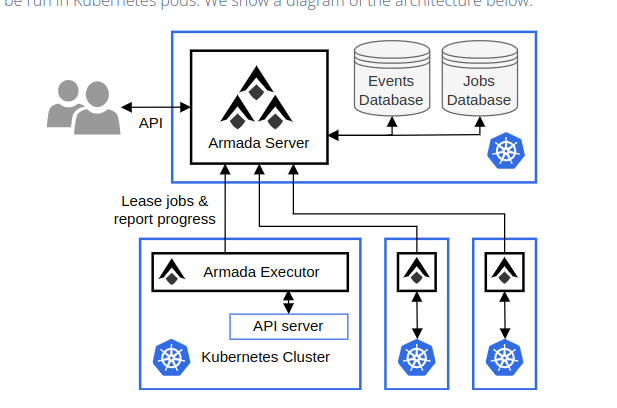 Update system architecture diagram to include all components of the armada bundle · Issue #2448 ...