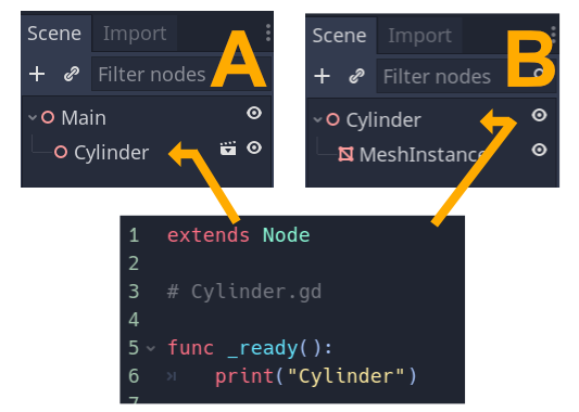 Inconsistency when attaching script to node ? · Issue #58524 ...