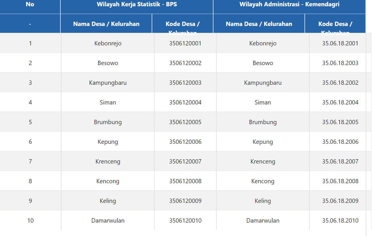 Tambakan Code Wilayah Berdasarkan kode Wilayah Kerja Statistik BPS Tambakan Code Wilayah Berdasarkan kode Wilayah Kerja Statistik BPS
