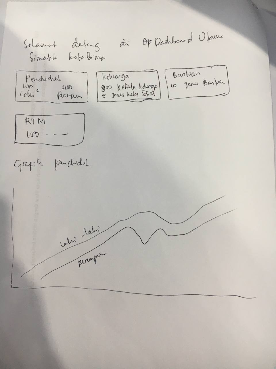 Sesuaikan dasbor dengan adanya statistik · Issue #117 · OpenSID/OpenKab · GitHub