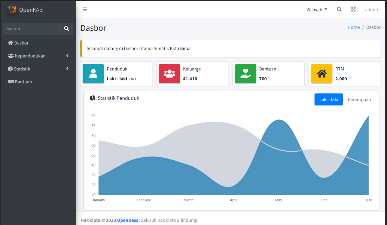 Sesuaikan dasbor dengan adanya statistik · Issue #117 · OpenSID/OpenKab · GitHub