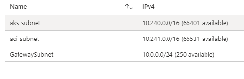 Az Aks Disable Addons A Monitoring · Issue 1691 · Azure Aks · Github