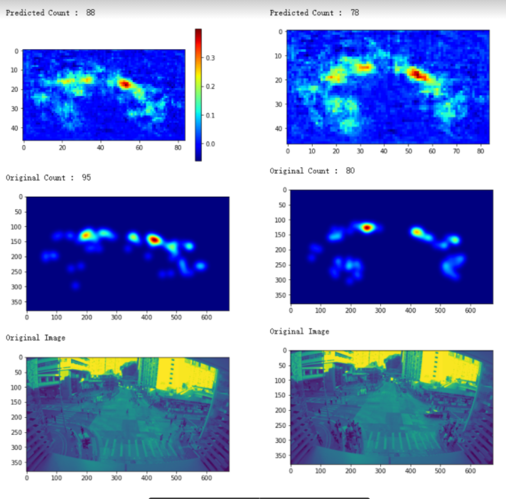 GitHub - CPcoding0930/GuidedStudy-CrowdCounting