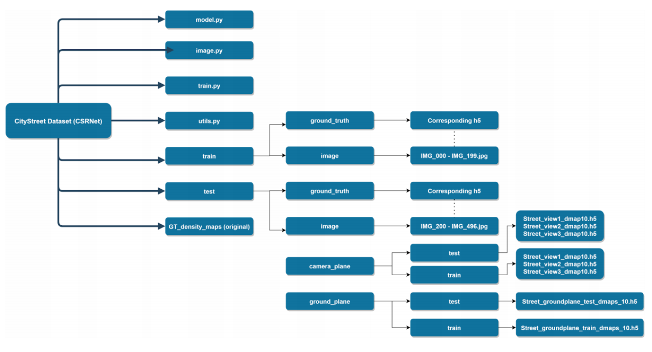 GitHub - CPcoding0930/GuidedStudy-CrowdCounting