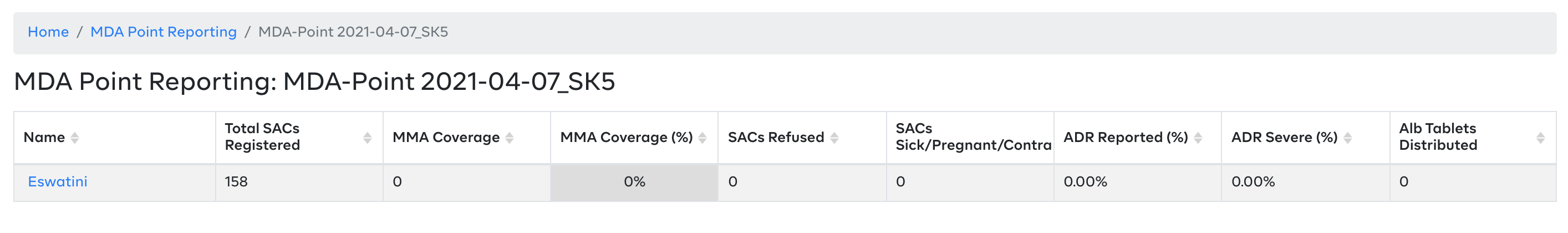 The SACs Sick/Pregnant/Contraindicated Column Title At Country level Appears Wrapped · Issue ...