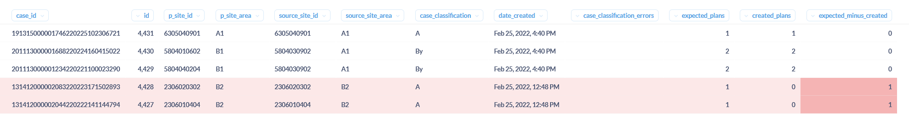 Failed Plan Generation for Index Cases · Issue #1066 · opensrp/opensrp-server-web · GitHub
