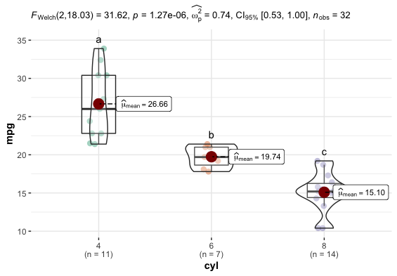 Display pairwise comparison letter in plot · Issue #654 · IndrajeetPatil/ggstatsplot · GitHub