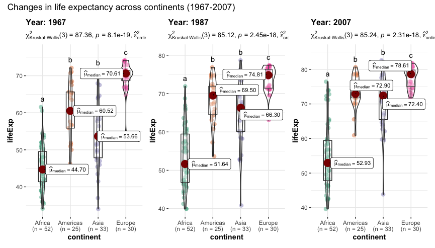 Display pairwise comparison letter in plot · Issue #654 ...
