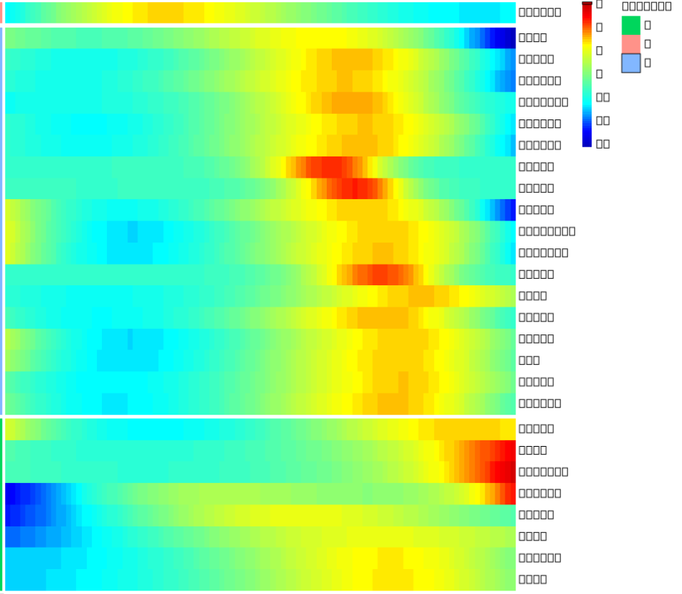 I can't get the text in plot_pseudotime_heatmap · Issue #421 · cole-trapnell-lab/monocle-release ...