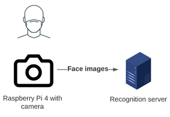 GitHub - mdgunathilaka/MaskedFaceRecognition