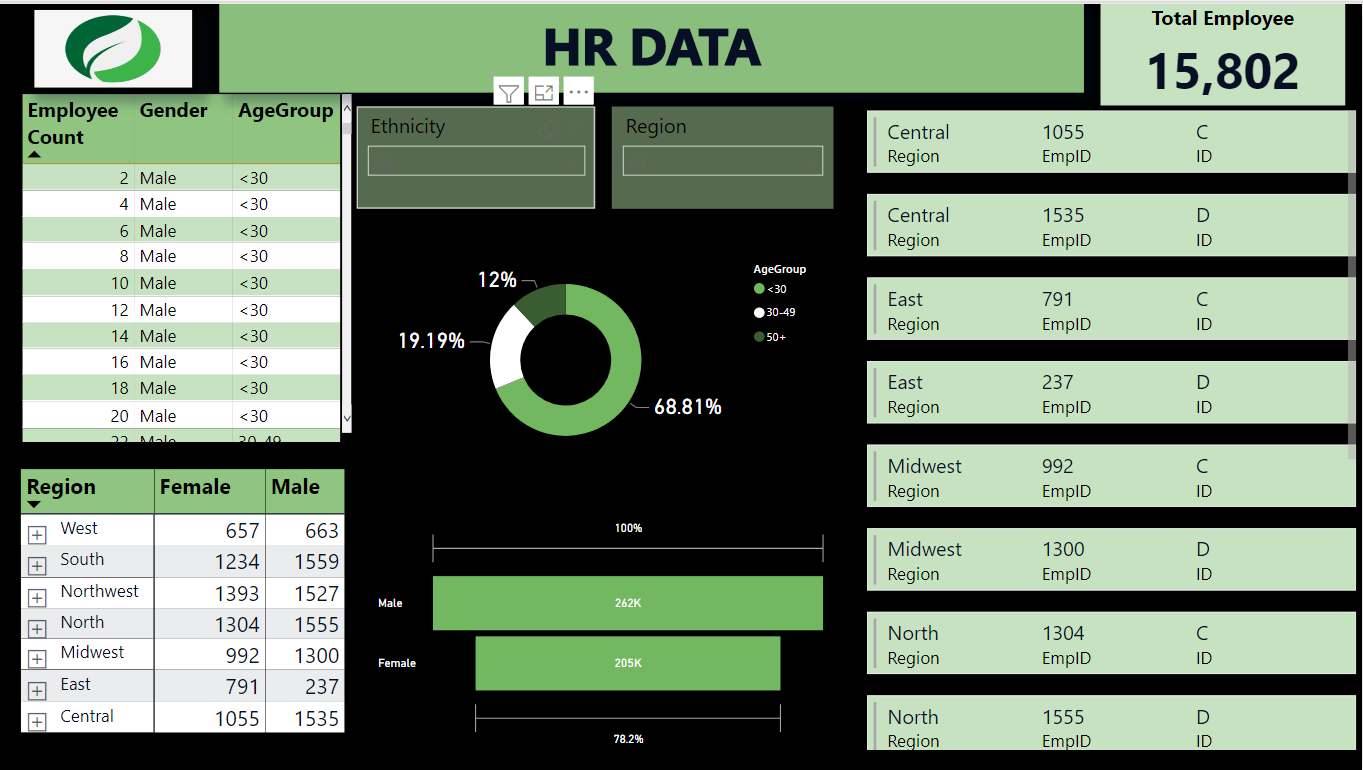 GitHub - 2NagarjunaReddy/powerbi-dashbord: Employee Data Analysis on PowerBi dashboard