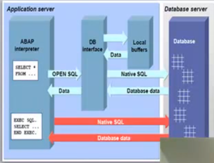 GitHub - weslix/Tipos_de_SELECT_ABAP: Tipos de SELECT ( SAP ABAP )