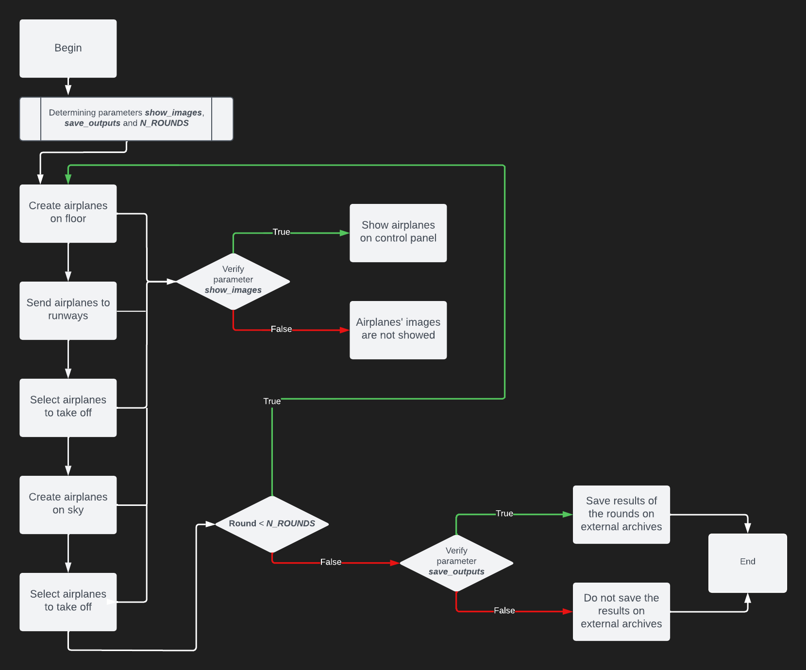 GitHub - Yanasants/Airport_Simulator: The project consists in a airport simulator developed to ...