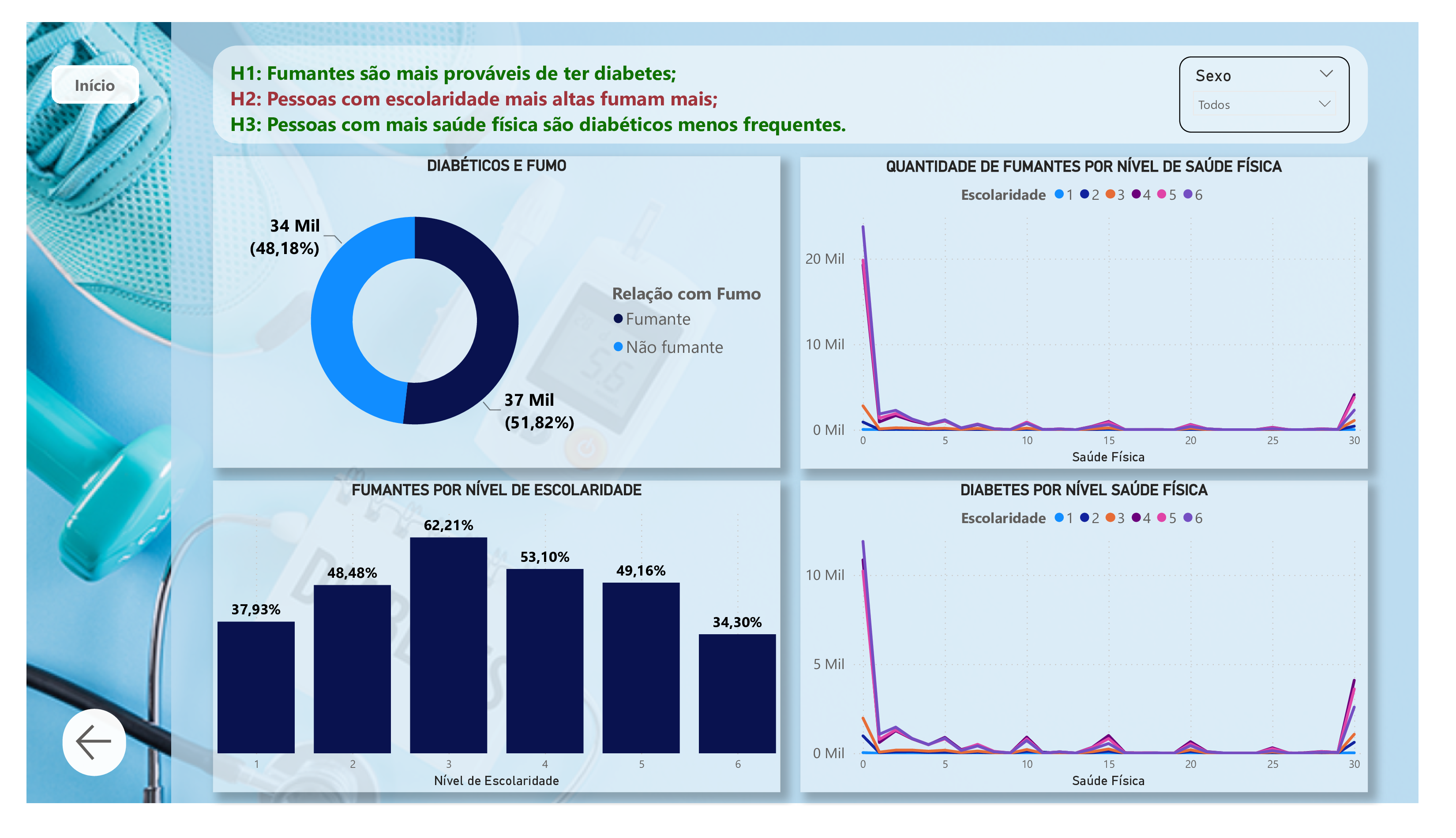GitHub - Joelson-Ferreira/PowerBI-FinalProject: This repository was ...