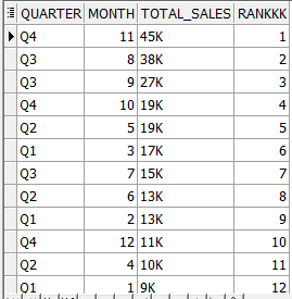 GitHub - omarhanyy/SQL-Retail-Customer-Segmentation-RFM: Monetary model for Retail & Financial ...