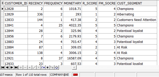 GitHub - omarhanyy/SQL-Retail-Customer-Segmentation-RFM: Monetary model ...