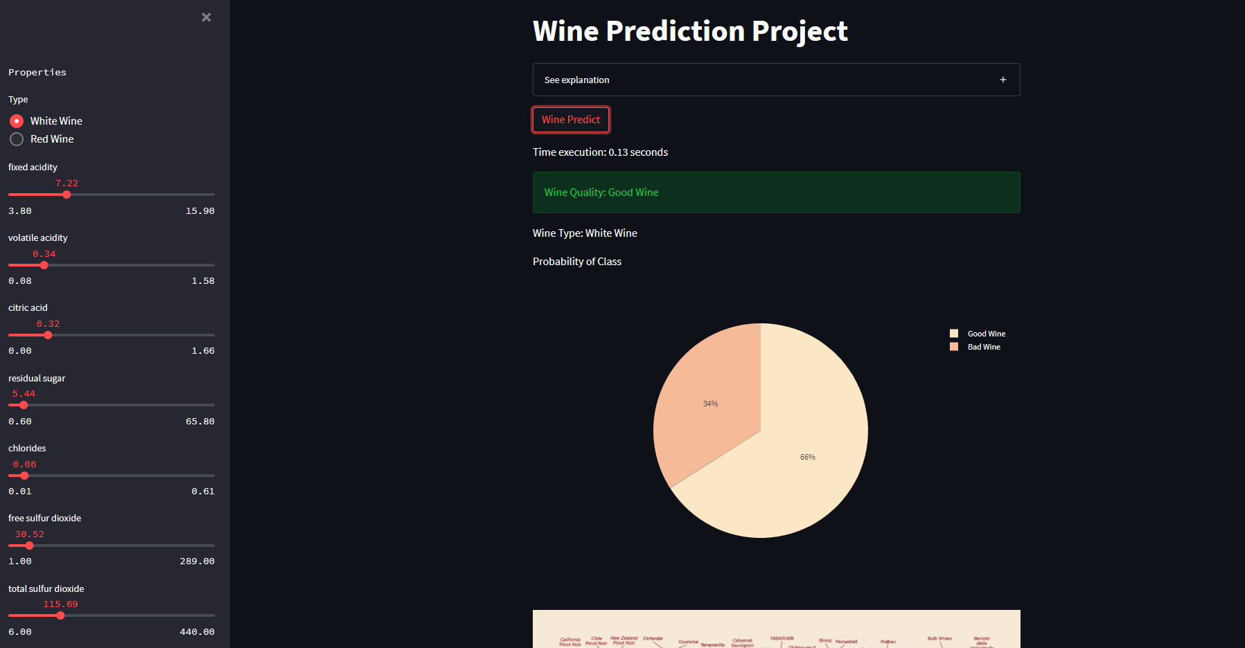 GitHub - esdfirls/Wine-Prediction: The objective of this project is to ...