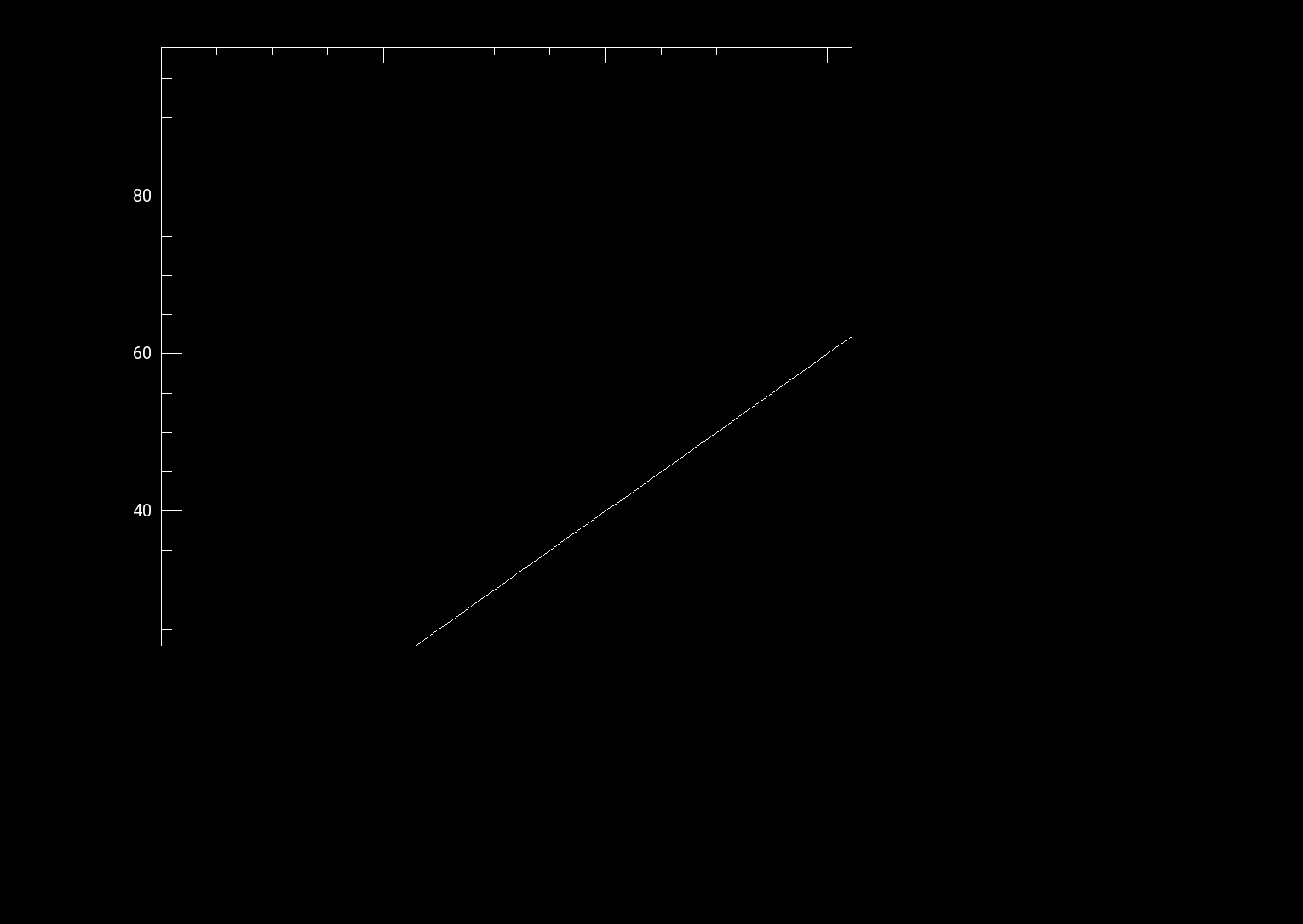 plot window gets corrupted after resizing · Issue #938 · gnudatalanguage/gdl · GitHub