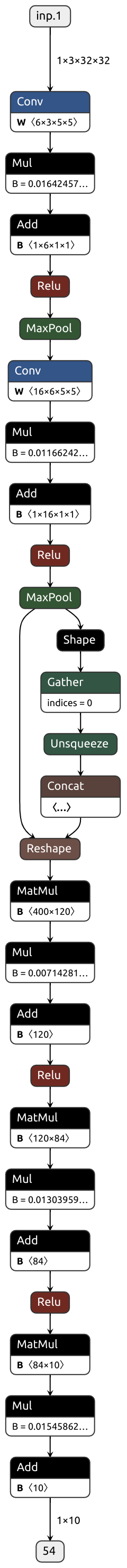 LeNet5 Example from Brevitas · Xilinx finn · Discussion #809 · GitHub